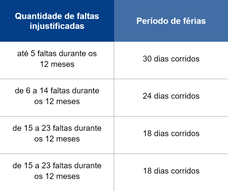 Como funciona o pagamento das férias (principais dúvidas)